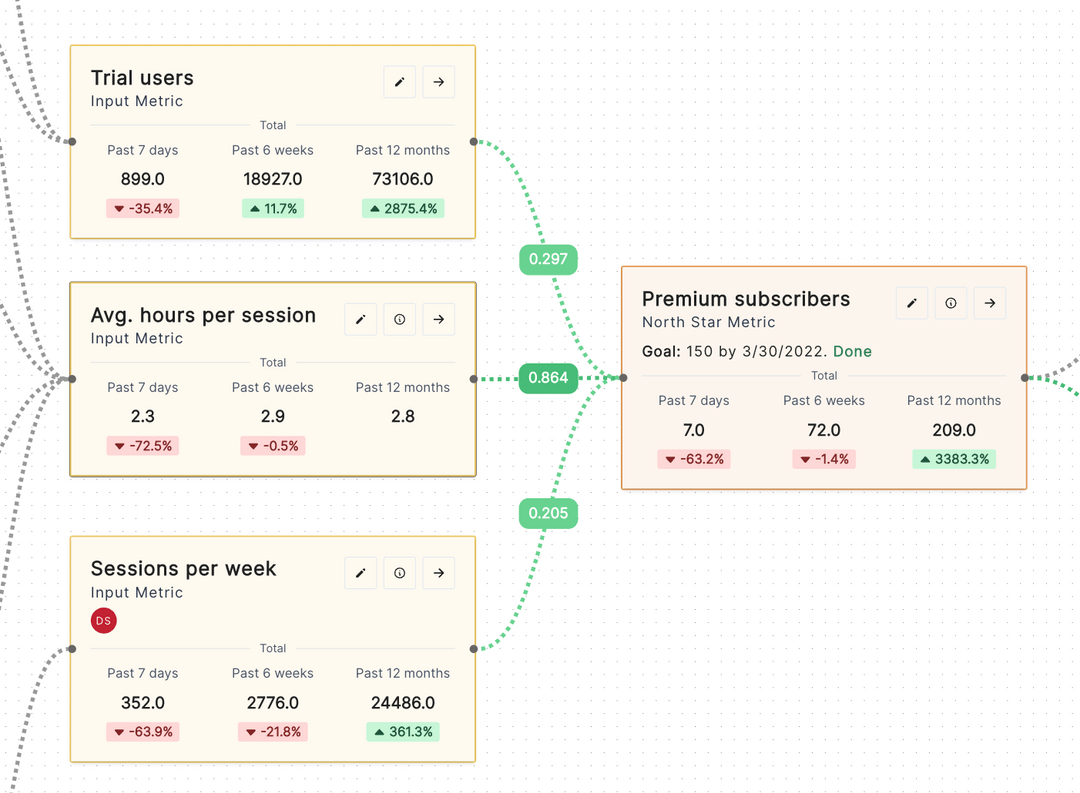 DoubleLoop | Make your strategy actionable